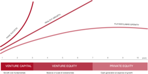 Venture equity versus venture capital - Shearwater Capital